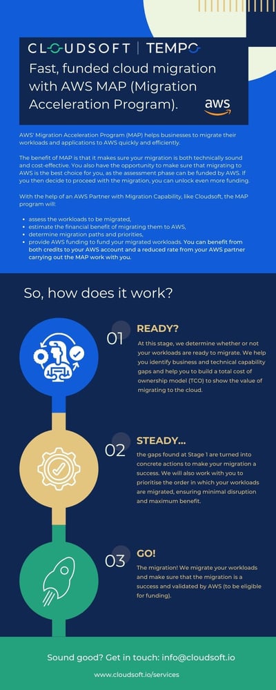 Aws Migration Acceleration Program The Map To Cloud Migration Success